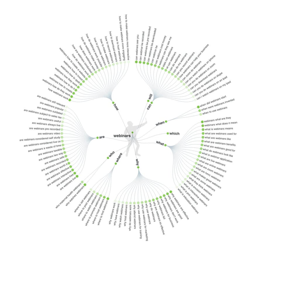 5 Ways to Write Webinar Titles that Convert | WorkCast