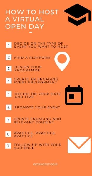 Virtual Open Days: Who, What, Why & How? | WorkCast